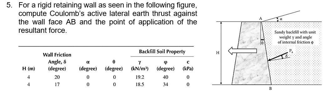 Solved 5. For a rigid retaining wall as seen in the | Chegg.com