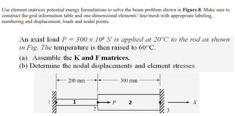 Solved Jse element matrices potential energy formulations to | Chegg.com