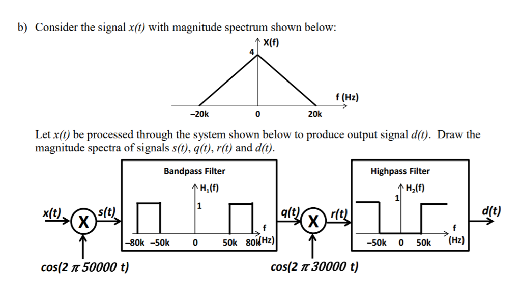 Solved b) Consider the signal x(t) with magnitude spectrum | Chegg.com