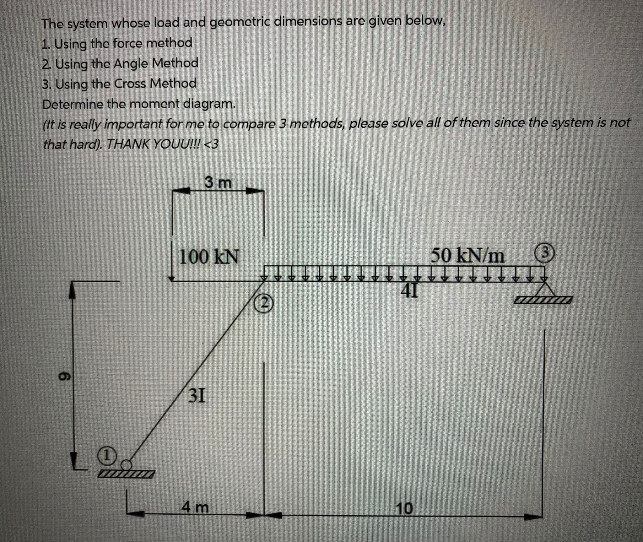 The system whose load and geometric dimensions are | Chegg.com