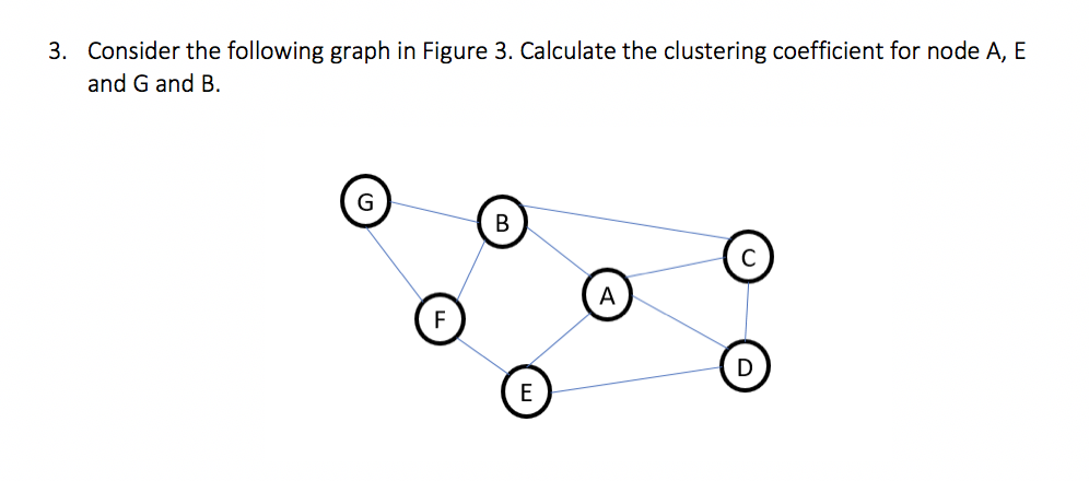 Solved Consider the following graph in Figure 3. Calculate | Chegg.com
