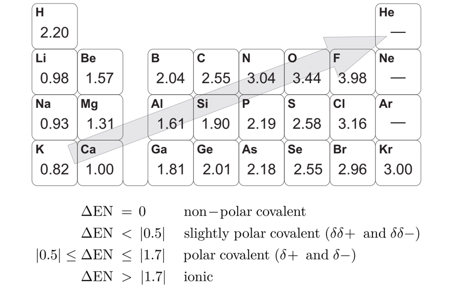 Solved Answers must be correct. Or else it will be flagged. | Chegg.com