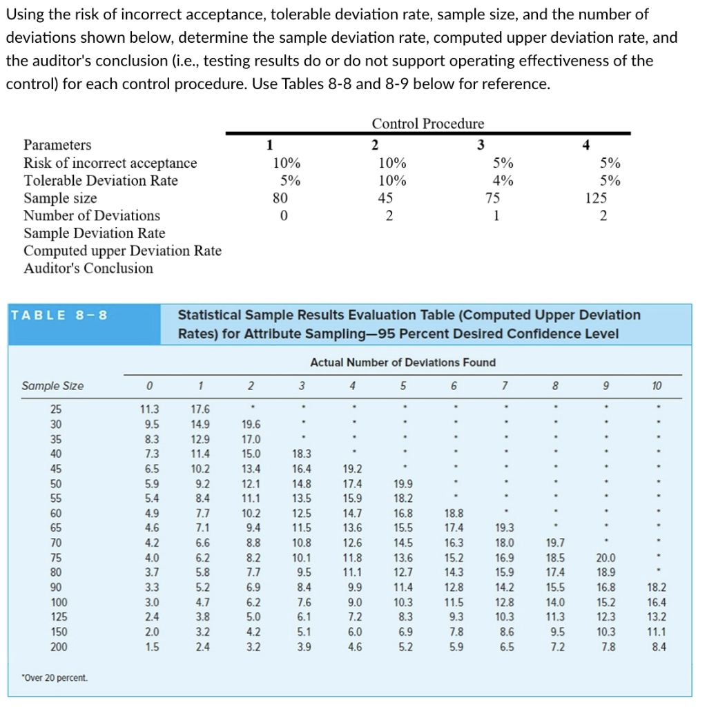 Solved Using the risk of incorrect acceptance, tolerable | Chegg.com