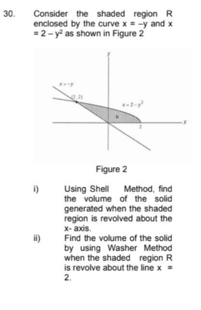 Solved 30. Consider the shaded region R enclosed by the | Chegg.com