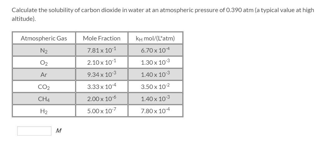 Solved Calculate the solubility of carbon dioxide in water | Chegg.com