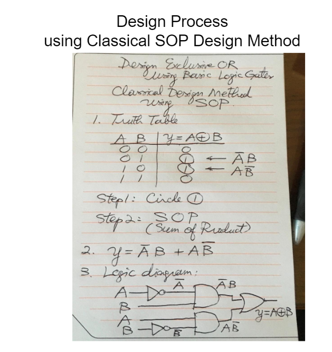 Solved OR Design Exclusive OR Logic using Classical SOP | Chegg.com