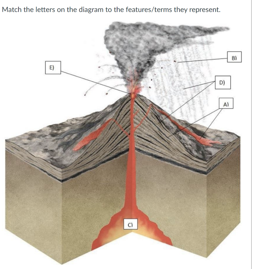 Solved [ Choose ] laccolith neck magma chamber sill crater | Chegg.com