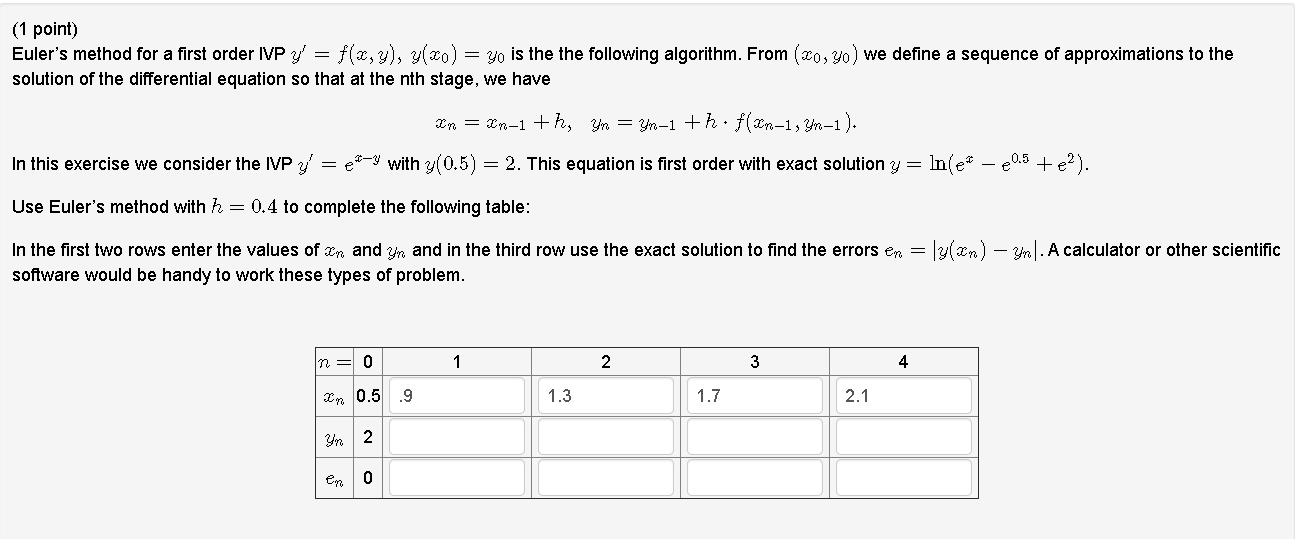 Solved (1 point) Euler's method for a first order IVP y' = | Chegg.com