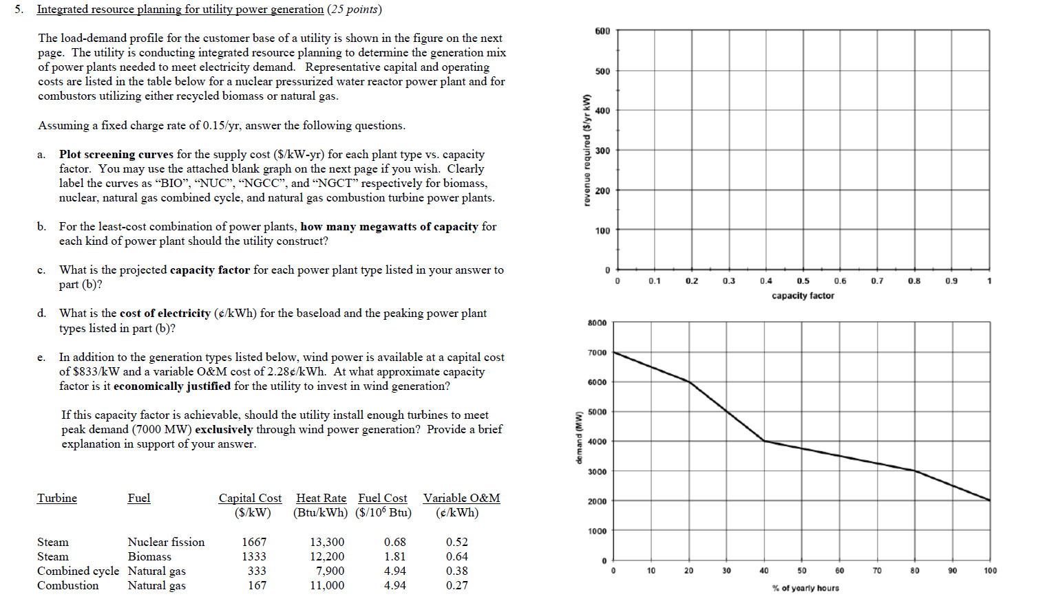 Solved 5. ﻿Integrated resource planning for utility power | Chegg.com
