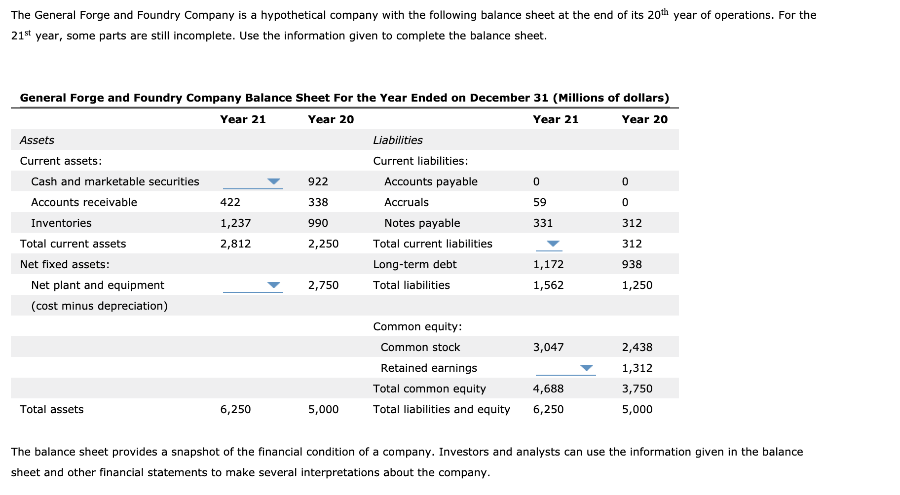 Solved The General Forge and Foundry Company is a | Chegg.com