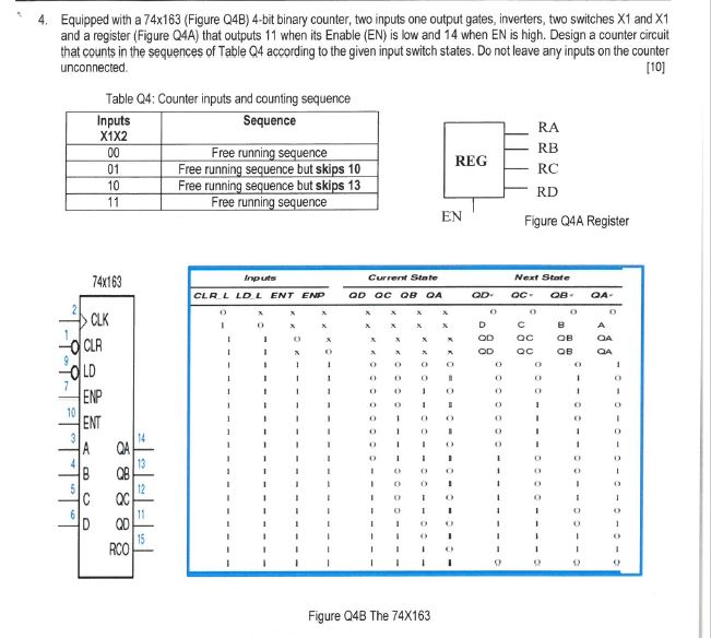 Equipped with a 74×163 (Figure Q4B) 4-bit binary | Chegg.com