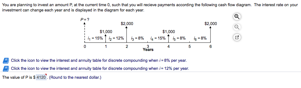 Solved You are planning to invest an amount P, at the | Chegg.com