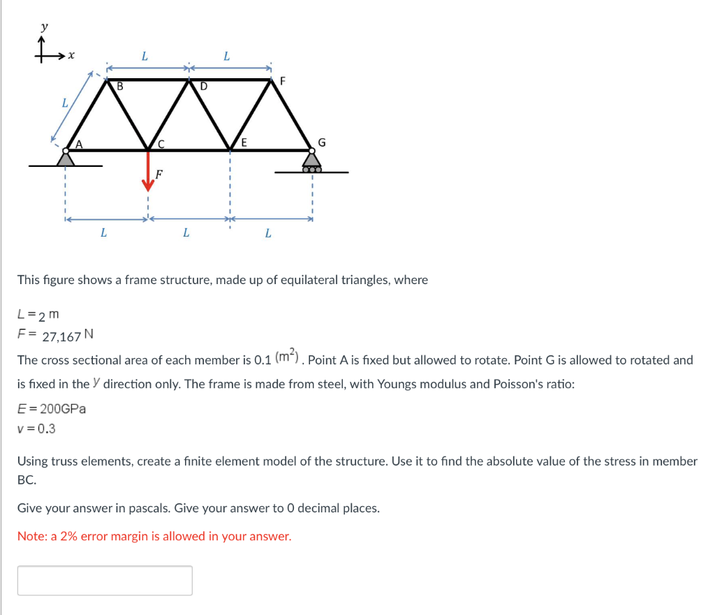 Solved This figure shows a frame structure, made up of | Chegg.com