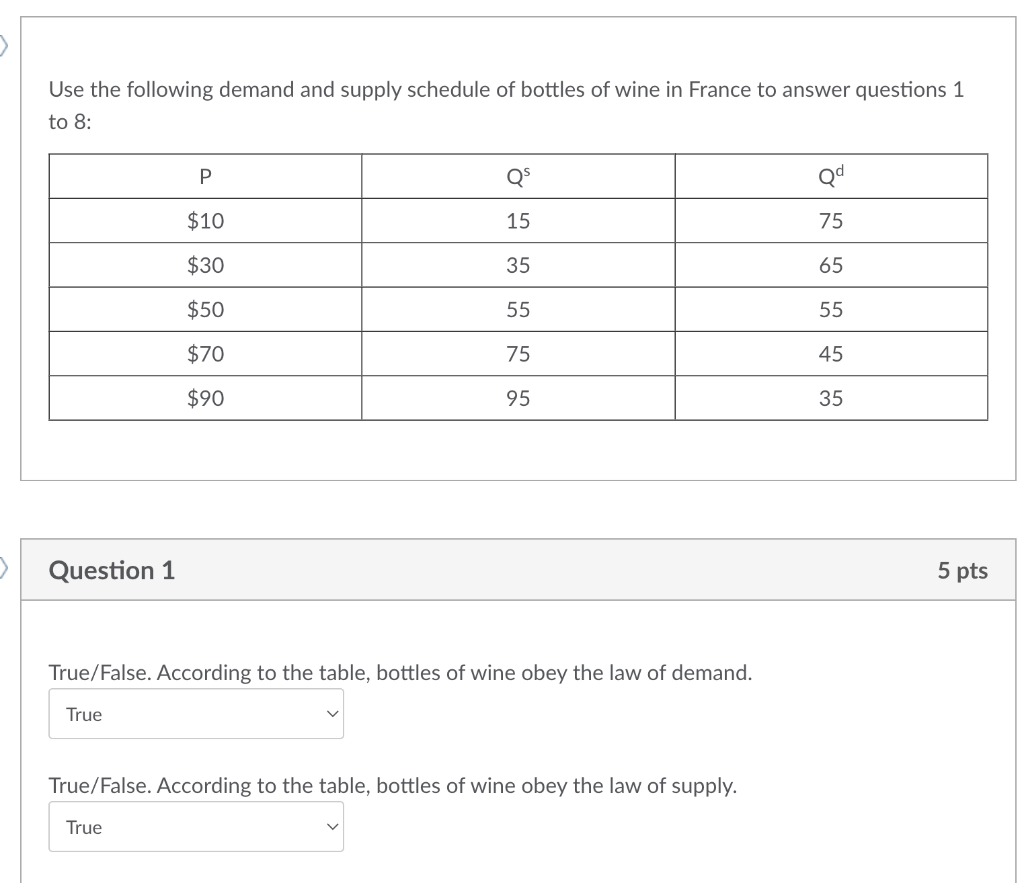 Solved Use the following demand and supply schedule of | Chegg.com