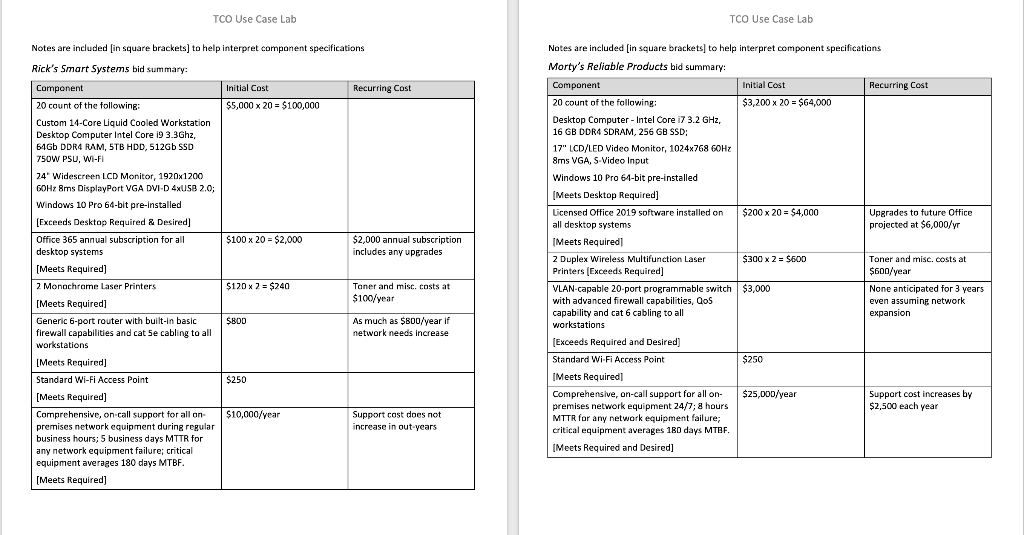 Solved TCO Use Case Lab In this lab, we compare two computer | Chegg.com
