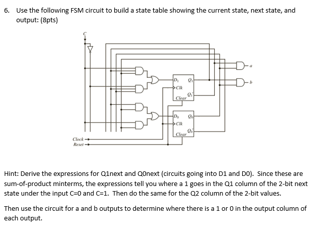 Use the following FSM circuit to build a state table | Chegg.com