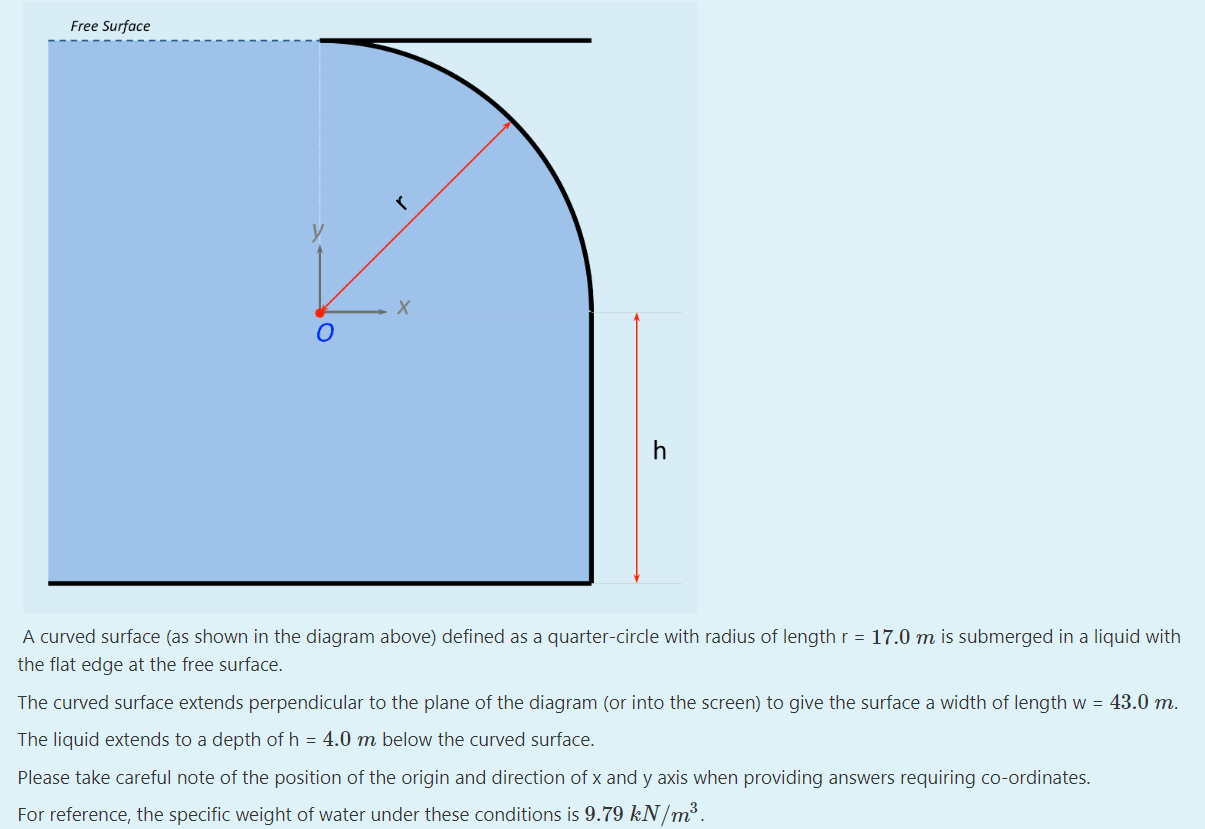 Solved Free Surface A curved surface (as shown in the | Chegg.com