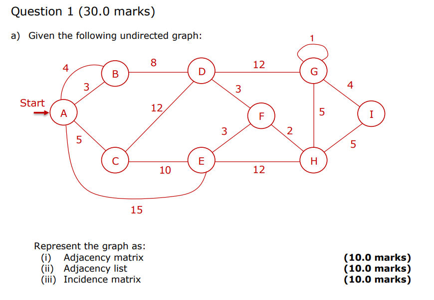 Solved a) Given the following undirected graph: 1 Represent | Chegg.com Solved a) Given the following undirected graph: 1 Represent | Chegg.com