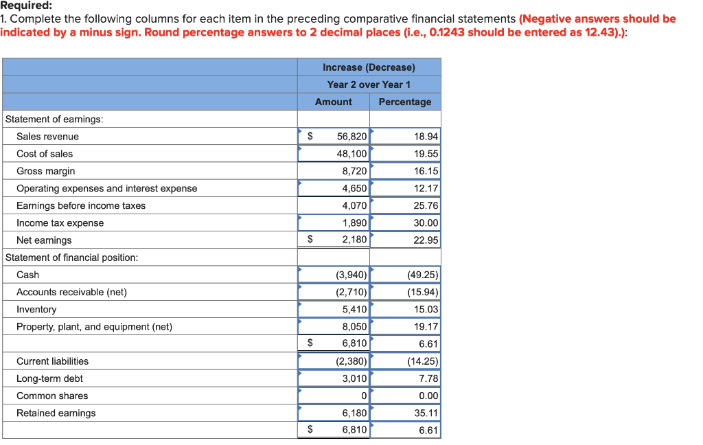 Solved P12-1 Analyzing Comparative Financial Statements by | Chegg.com