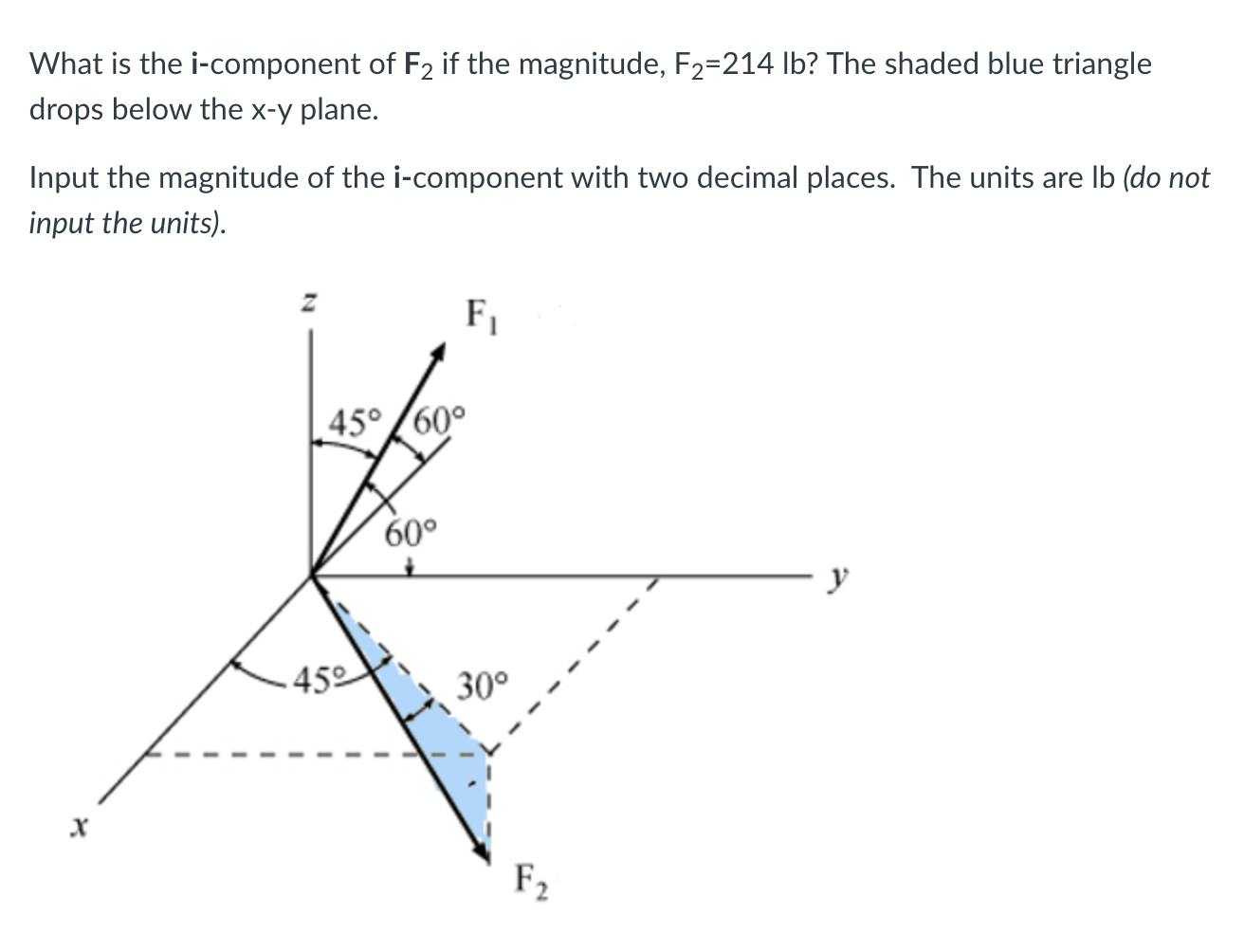 Solved What is the i-component of F2 if the magnitude, | Chegg.com