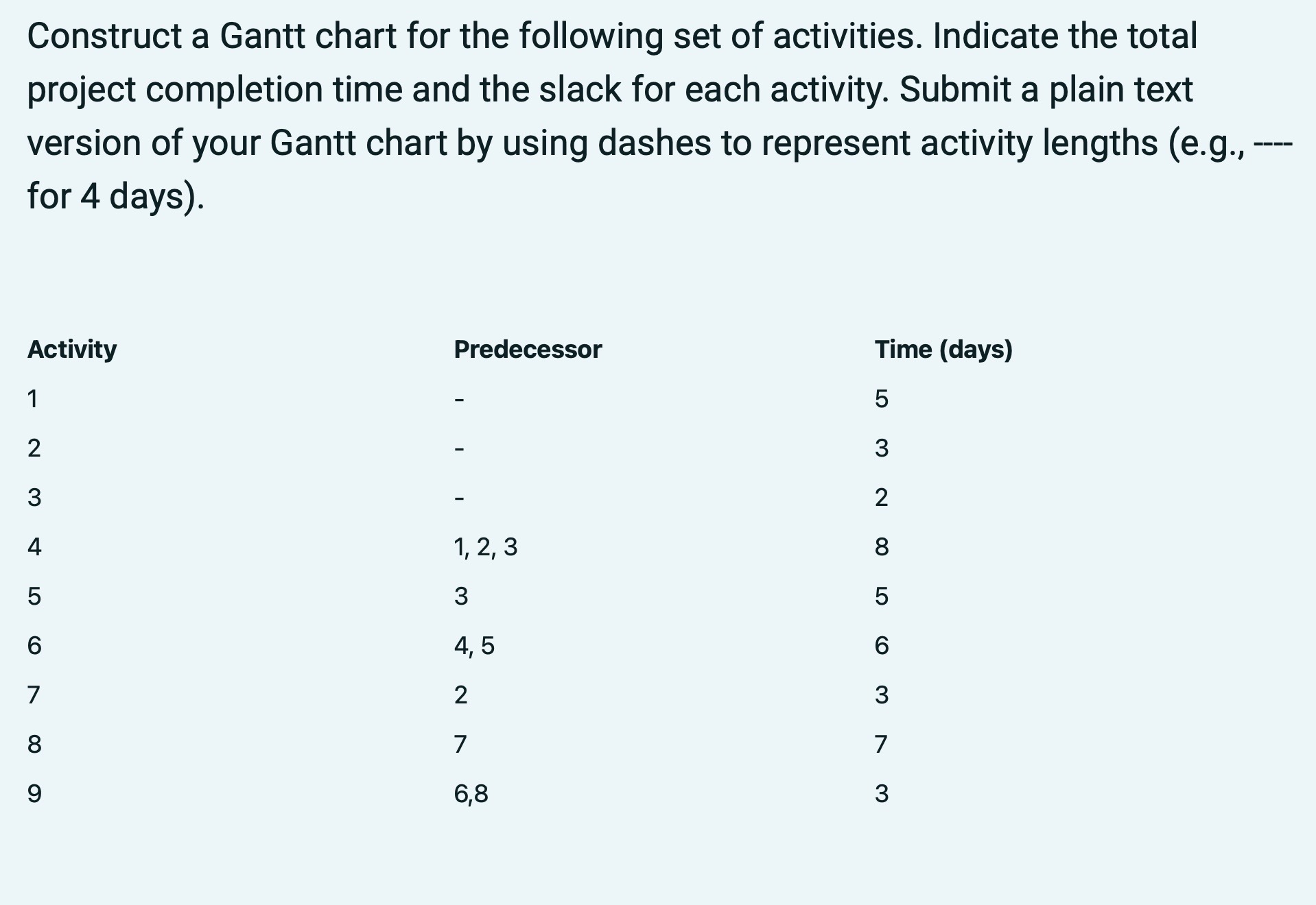 Construct a Gantt chart for the following set of | Chegg.com