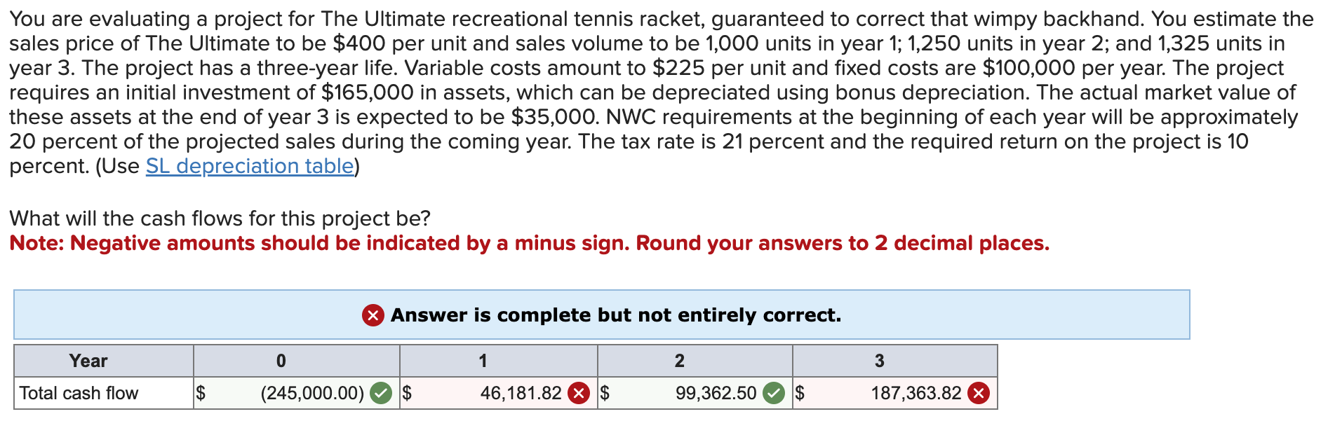 Solved You are evaluating a project for The Ultimate | Chegg.com