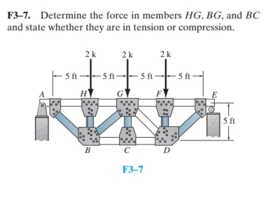 Solved F3–7. Determine the force in members HG, BG, and BC | Chegg.com