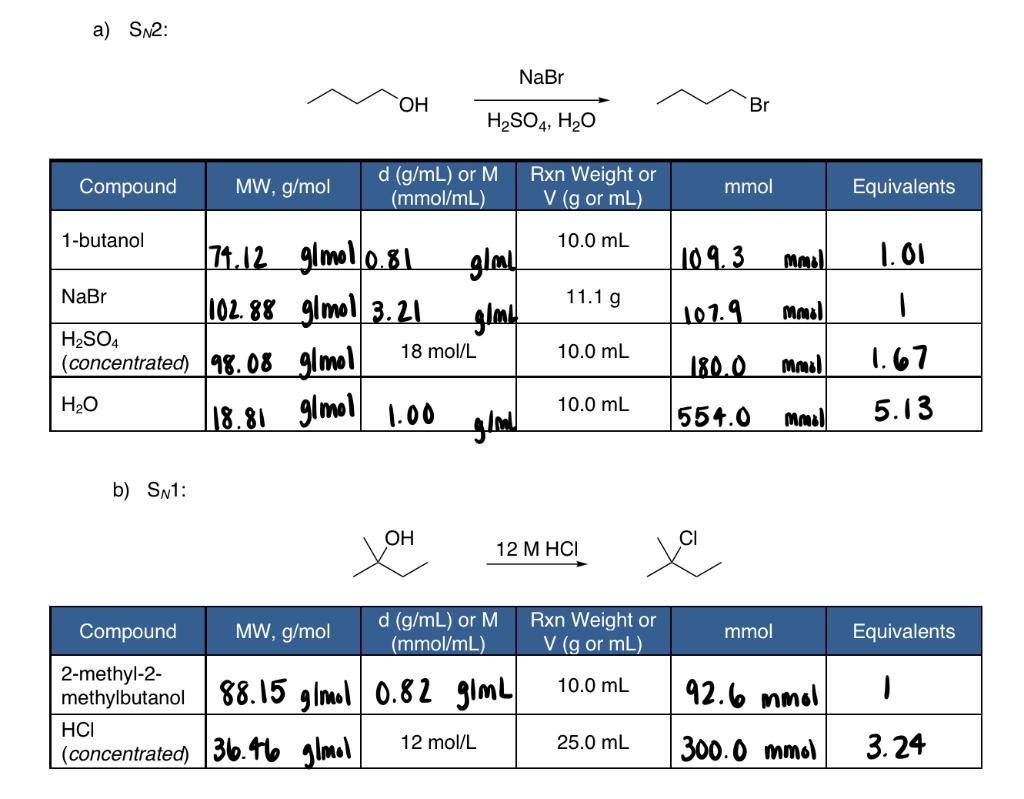 Solved a) SN2: NaBr OH Br H2SO4, H2O Compound MW, g/mol d | Chegg.com