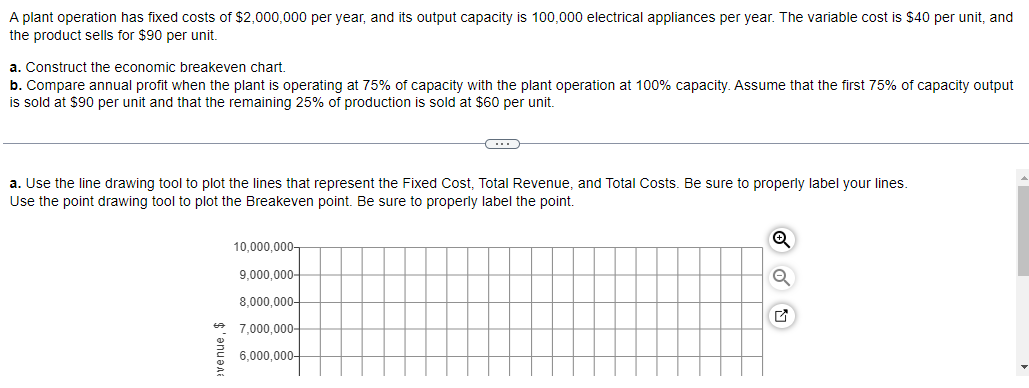 Solved A plant operation has fixed costs of $2,000,000 per | Chegg.com