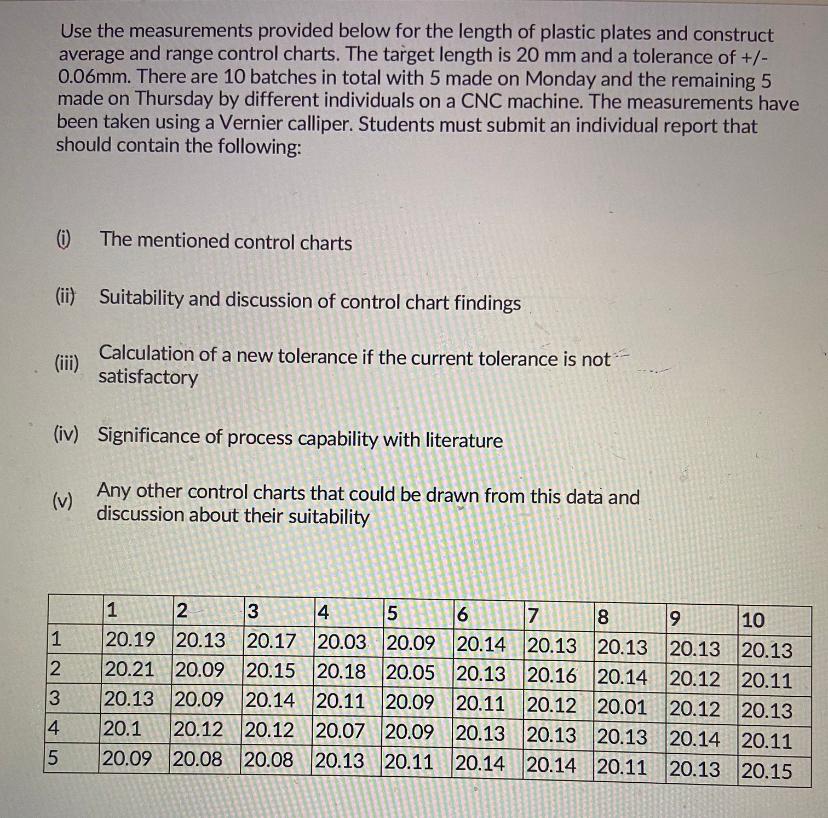 Solved Use the measurements provided below for the length of | Chegg.com