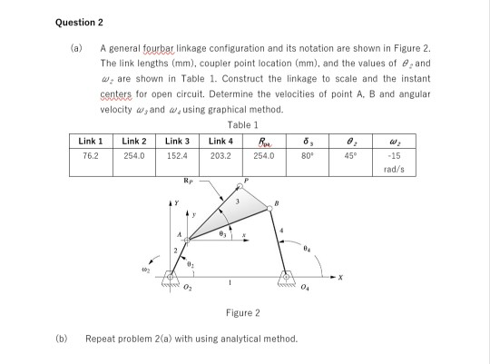 (A) (a) A general fourbar linkage configuration and | Chegg.com