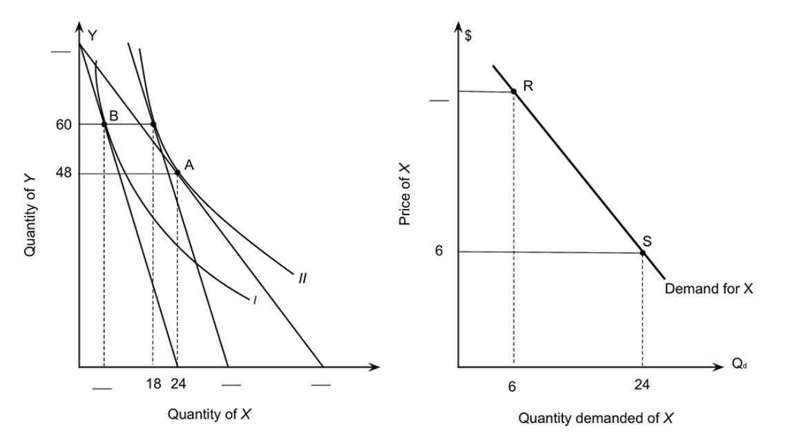 Solved The figure below shows a consumer maximizing utility | Chegg.com