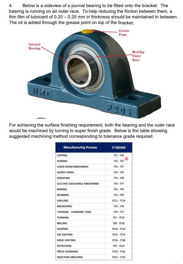 Solved 4. Below is a sideview of a journal bearing to be | Chegg.com