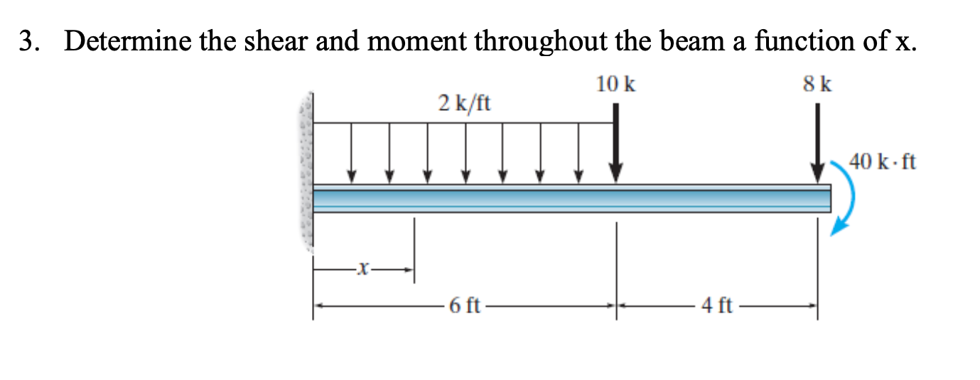 Solved 3. Determine the shear and moment throughout the beam | Chegg.com