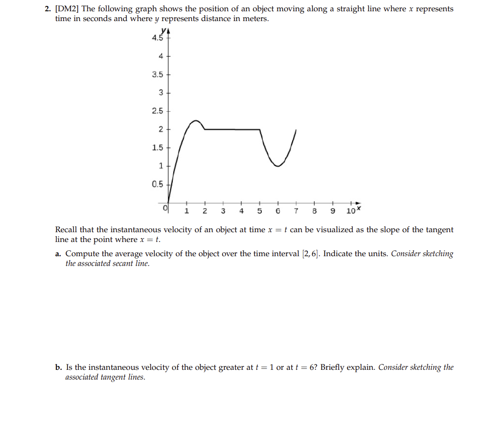 Solved 2. [DM2] The following graph shows the position of an | Chegg.com