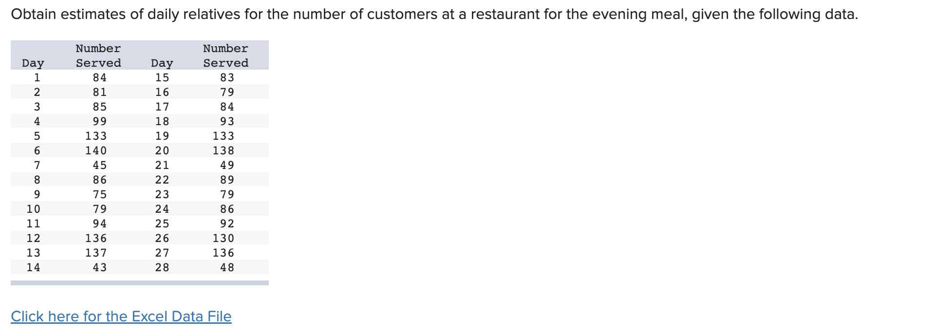 Solved Click here for the Excel Data File a. Use the | Chegg.com
