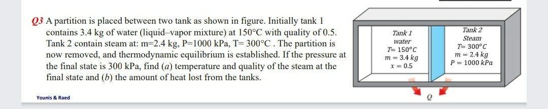 Solved Q3 A partition is placed between two tank as shown in | Chegg.com