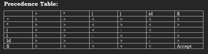 Solved Create an Operator precedence parser without using | Chegg.com