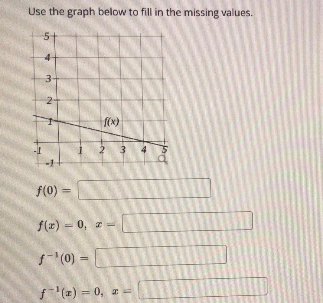 Solved Use the graph below to fill in the missing values. 5+ | Chegg.com