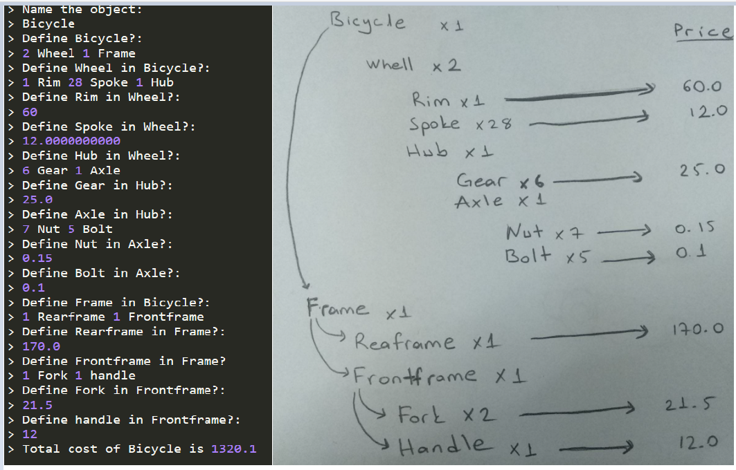 Solved this assignment is c programming assignment you can | Chegg.com