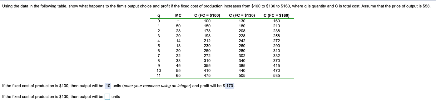 Solved Using the data in the following table, show what | Chegg.com