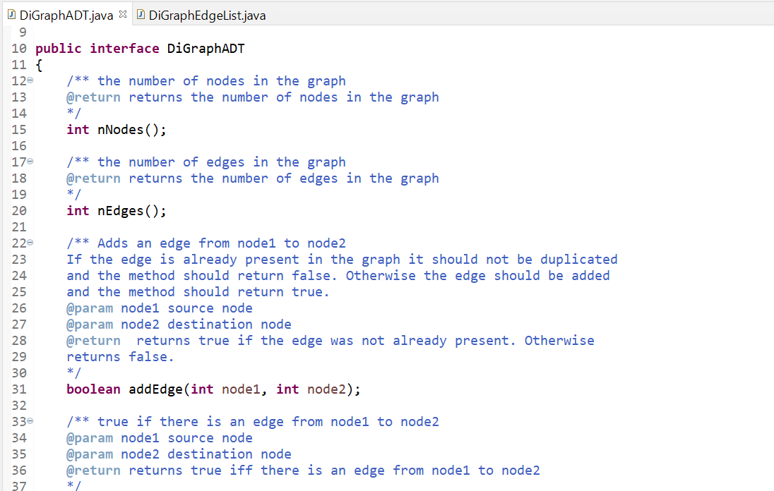 Solved Part 1: Produce an implementation of the DiGraphADT | Chegg.com