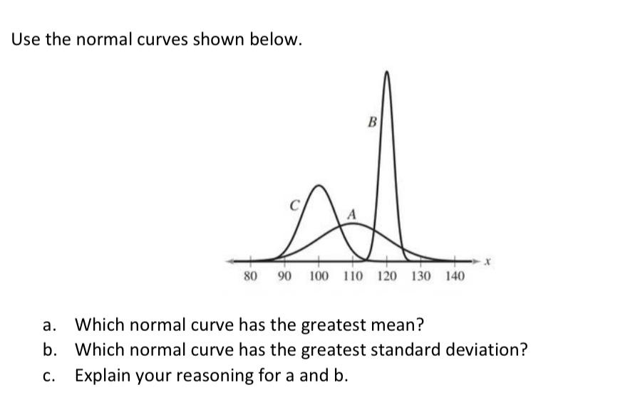 Solved Use the normal curves shown below. B * 80 90 100 110 | Chegg.com