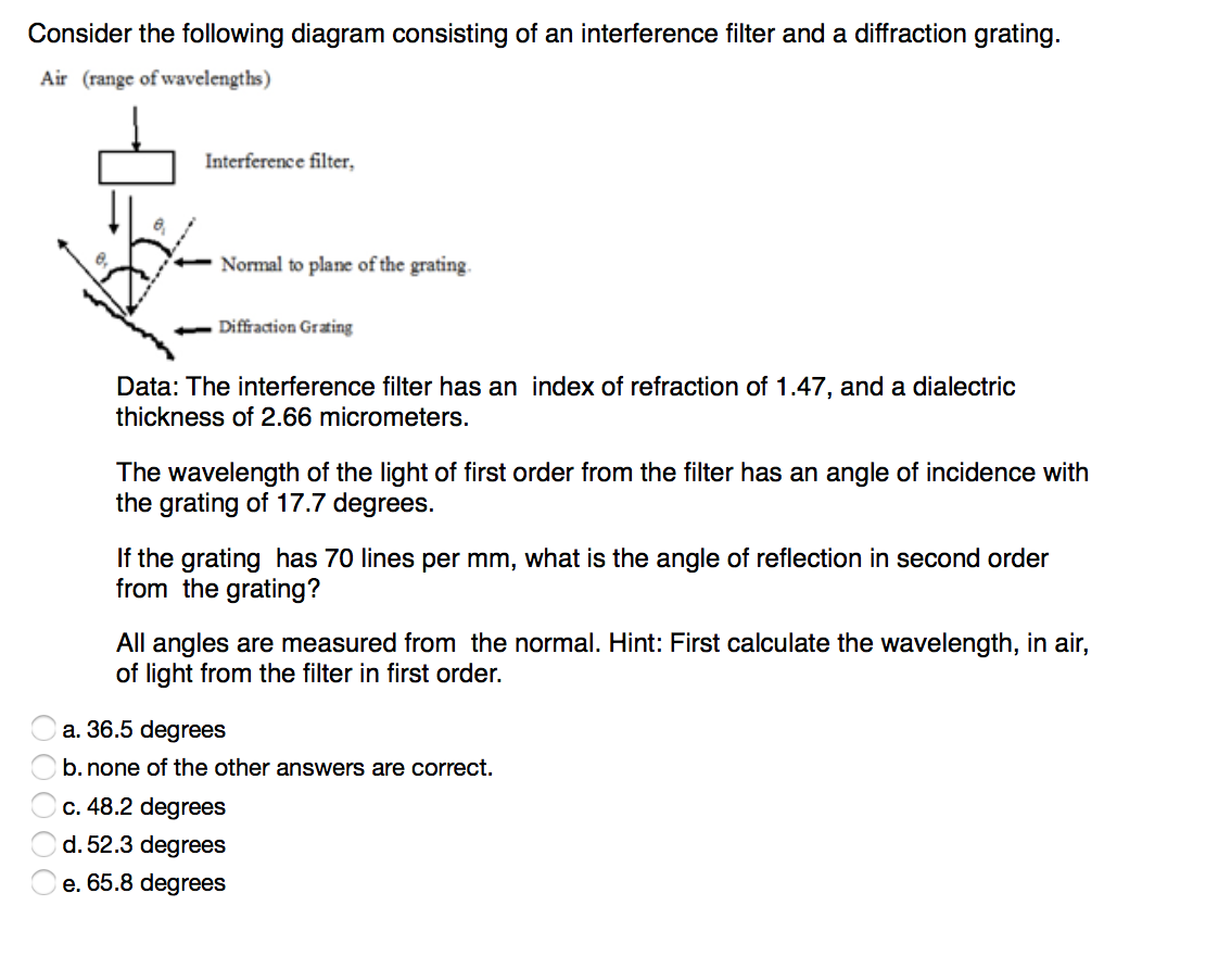 Solved Consider the following diagram consisting of an | Chegg.com