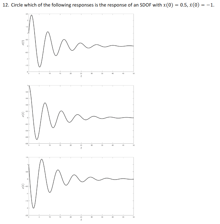 Solved Circle which of the following responses is the | Chegg.com