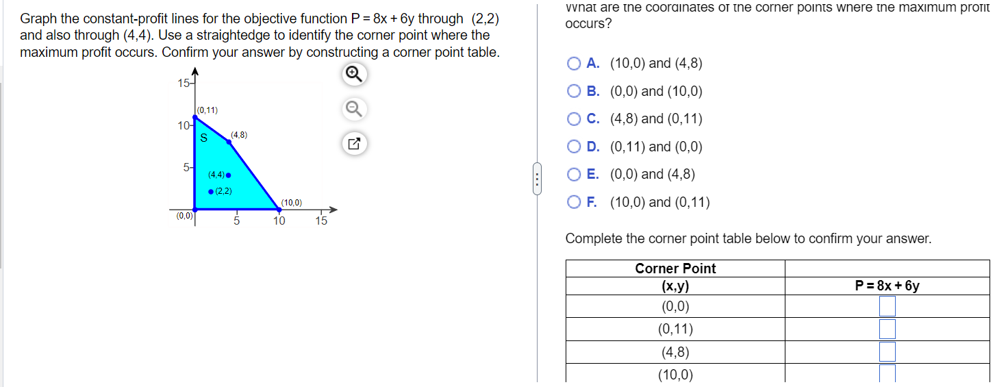 Solved Graph the constant-profit lines for the objective | Chegg.com