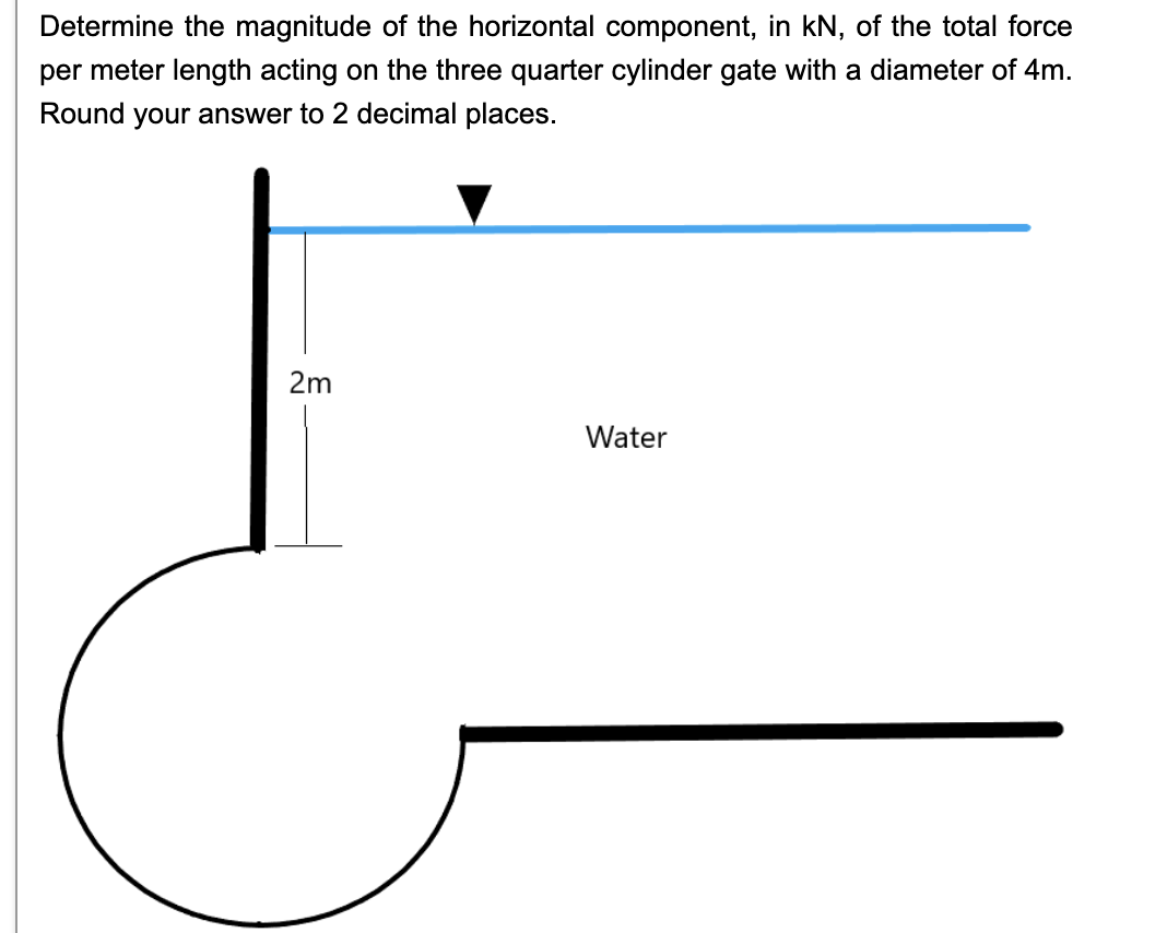 Solved Determine the magnitude of the horizontal component, | Chegg.com