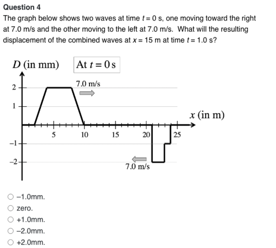 Solved Question 4 The graph below shows two waves at time t | Chegg.com