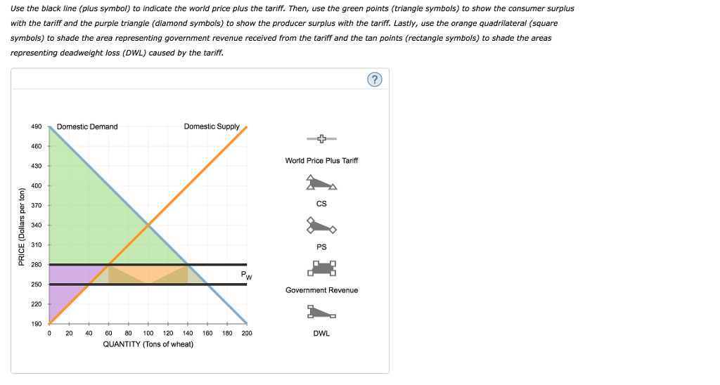Solved 3. Welfare effects of a tariff in a small country | Chegg.com