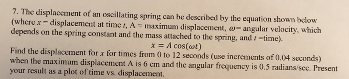 Solved 7. The displacement of an oscillting spring can be | Chegg.com